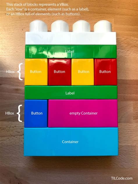 Godot Tutorial Building A Simple Character Creation Menu Screen Today I Learned In Code