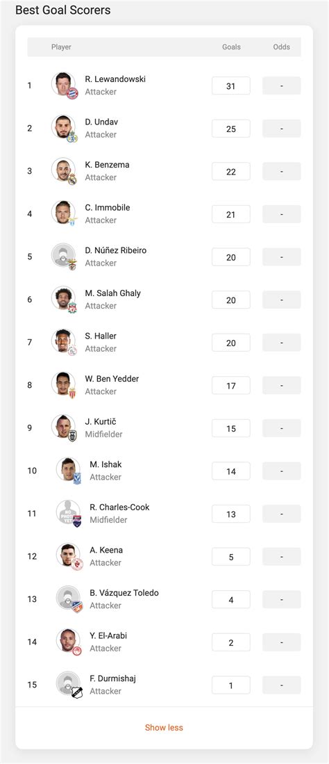 Best Goal Scorers Wrong Player Information On The Seo Results · Issue