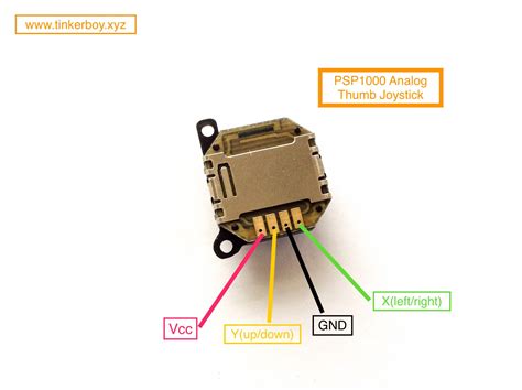 Psp1000 Analog Stick Tinkerboy