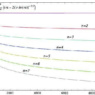 The logarithmic plot of nth derivative of τ s µ 1 s µ 1 2 multiply Download Scientific