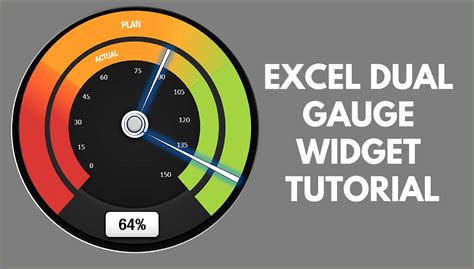 Kpi Dashboard Excel Template Free Download E7Wka Fresh Create Excel And Excel Kpi Gauge Template