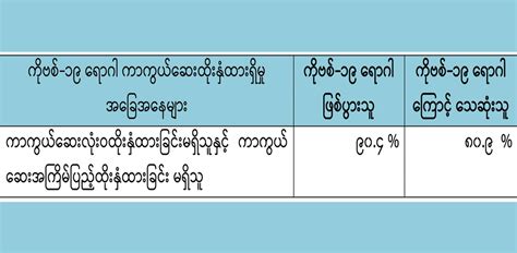 ပြည်သူများအနေဖြင့် နီးစပ်ရာကျန်းမာရေးဌာနများနှင့် ဆက်သွယ်၍ ကာကွယ