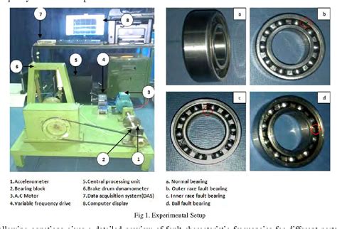 Figure 1 From An Early Bearing Fault Diagnosis Using Effective Feature Selection Methods And
