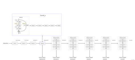目标检测 Pytorch复现ssd目标检测项目pytorch Ssd Csdn博客