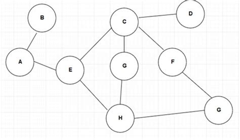 What Is The Difference Between BFS And DFS Pediaa Com