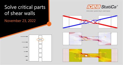 Webinar Design Of Coupling Beams In Shear Walls Idea Statica