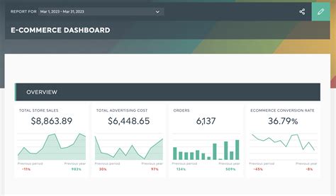 Selecting And Reporting On Goal Metrics A Simple Guide For Business Success DashThis