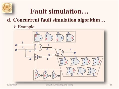 Logic Simulation Modeling And Testing