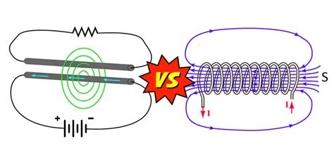 Impedance Vs Inductance Key Differences Between Impedance And Inductance Circuits Gallery