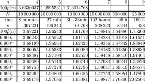 The Exact Number νn Of The Four Element Generating Sets Of Equn