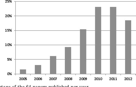 Comparing Published Multi Label Classifier Performance Measures To The