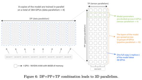 从零训练一个多模态llm：预训练指令微调对齐融合多模态链接外部系统 Csdn博客