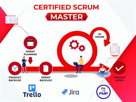 A Certified And Expert Scrum Master Project Manager Agile Project Manager Upwork