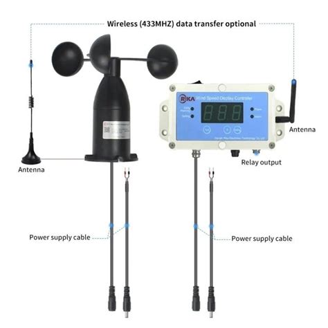Tower Crane Anemometer Wind Speed Meter 4g Wind Speed Sensor Anemometer