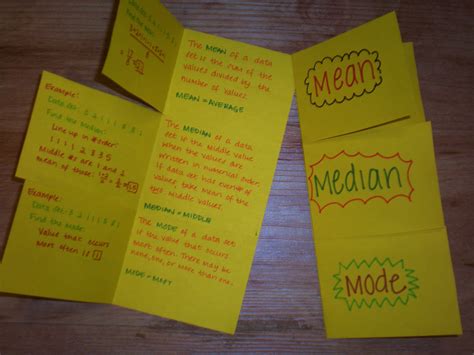 Foldables Homeschool Math Math Classroom Math Lessons