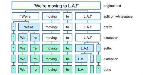 the 8 types of programming errors every developer should know by utkarsh kant medium