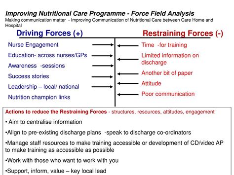Ppt Force Field Analysis Powerpoint Presentation Free Download Id2626085