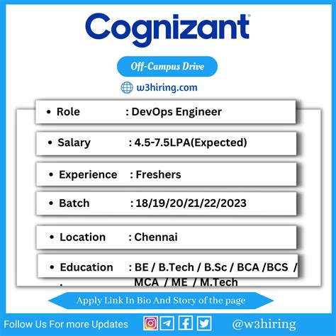 Cognizant Recruitment 2024 Hiring Devops Engineer Bebtechbscbcabcsmcamemtech W3hiring