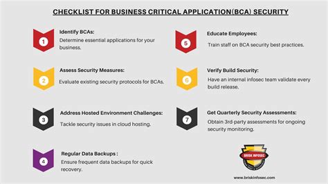 Checklist For Business Critical Applications Security