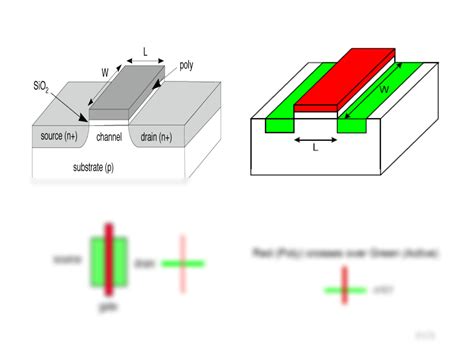 SOLUTION Vlsi Ppt Circuit Design Process Studypool SOLUTION Vlsi Ppt Circuit Design Process Studypool