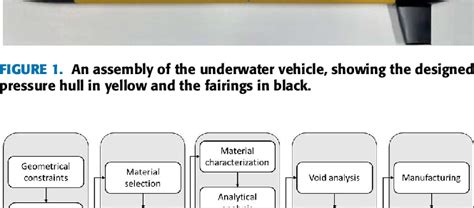 Figure 1 From Design And Testing Of A Composite Pressure Hull For Deep