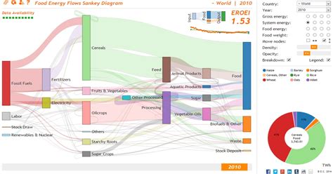 Sankey Diagram Creator Wiring Diagram Pictures