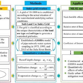Research Frame Diagram Download Scientific Diagram