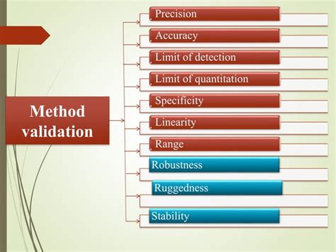 Analytical Method Validation Pptx Chemistry Science