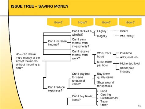 Презентация Problem Solving Hse