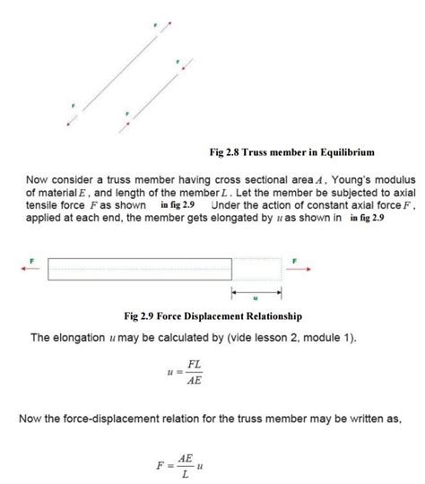 Structural Analysis Stiffness Matrix Method