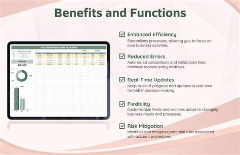 Account Procedure Tracking Template In Excel Google Sheets To Download Template Net