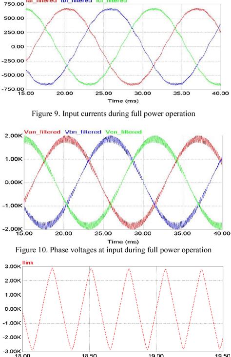 Figure 10 From Soft Switched Ac Link Ac Ac And Ac Dc Buck Boost Converter Semantic Scholar