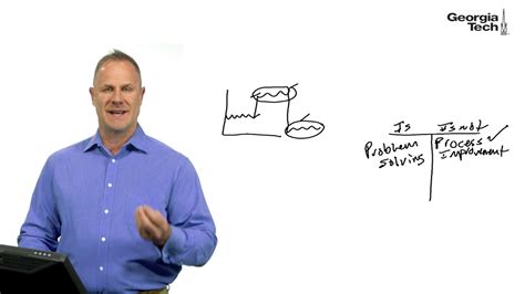 What Is Lean Six Sigma Lesson YouTube
