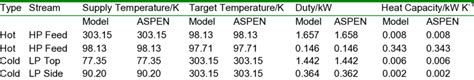 Stream Data Extracted From The Gams Model Download Scientific Diagram