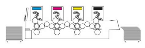 How Does Offset Printing Work An In Depth Guide Meyers
