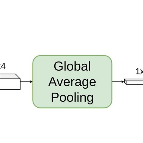 The Clustering Function It Consists Of A Dimensionality Reduction And Download Scientific