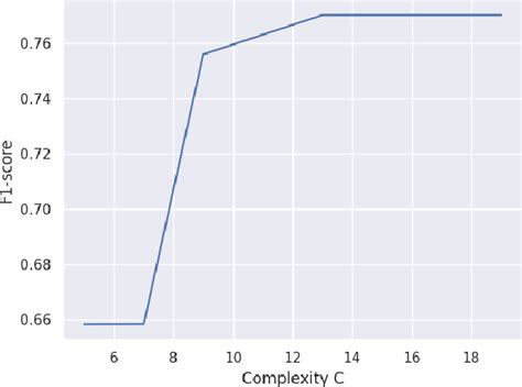 Explainable Fraud Detection With Deep Symbolic Classification Paper And Code