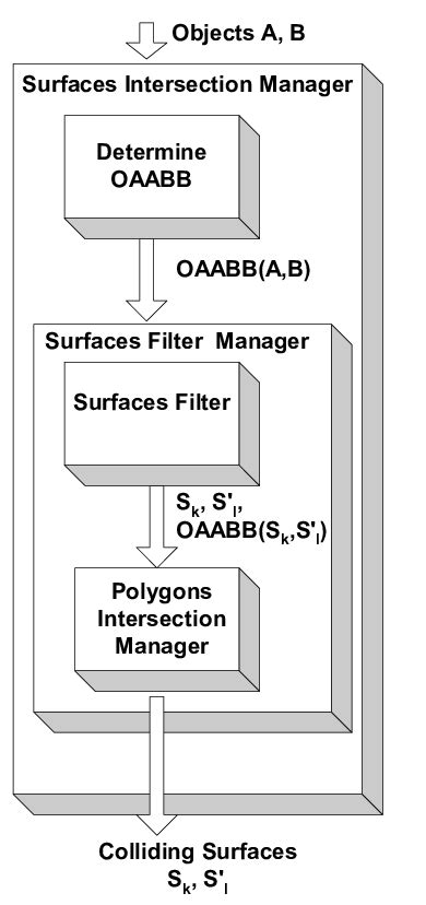 Surface Collision Detection Architecture Download Scientific Diagram