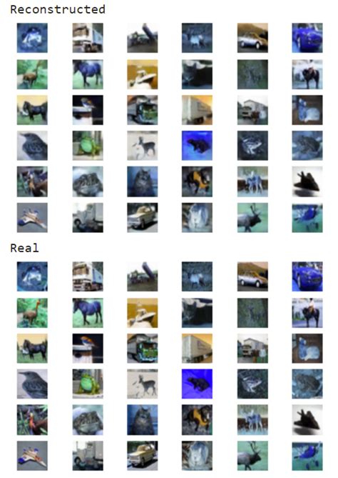 github mohanned elkholy vector quantized variational autoencoder vq vae