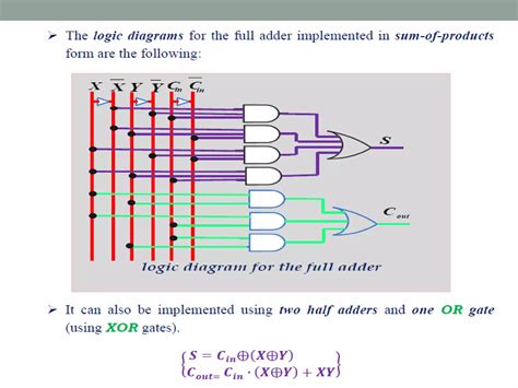 Binary Adder Pdf