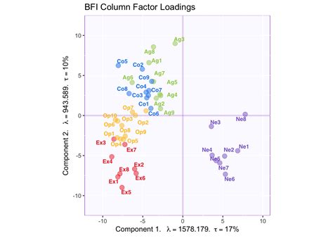 Chapter 2 Principal Component Analysis Advanced Research Methods Multivariate Analysis Cookbook