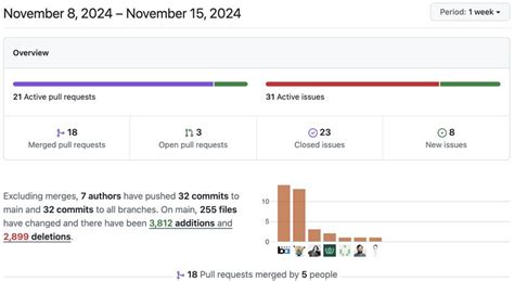 Apache Hop On Linkedin Dataengineering Apachehop Opensource Weeklyrecap