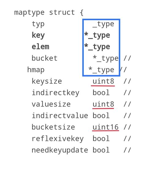 Hash Tables How Does The Go Language Implements Maps Computer