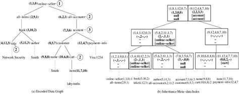 Example Inheritance Meta Data Index Download Scientific Diagram