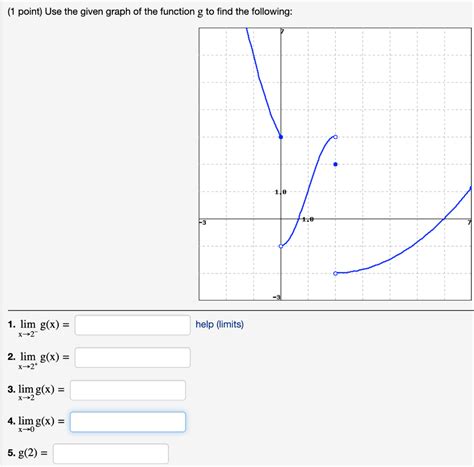 Solved Point Use The Given Graph Of The Function G To Chegg Com