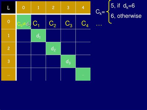 Ppt Cantors Legacy Infinity And Diagonalization Powerpoint