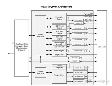 xilinx qdma pcie 知乎