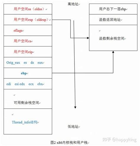 linux stacktrace 内核中推导用户态调用栈 自研项目 知乎 linux stacktrace 内核中推导用户态调用栈 自研项目 知乎