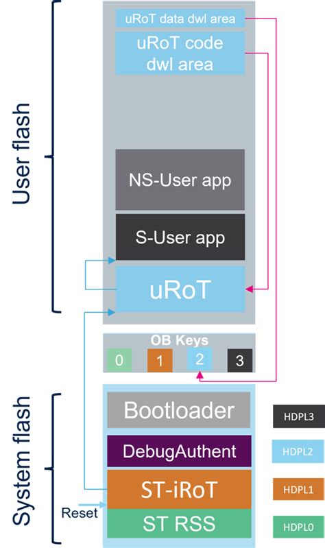 File Security Stirot2 Png Stm32mcu