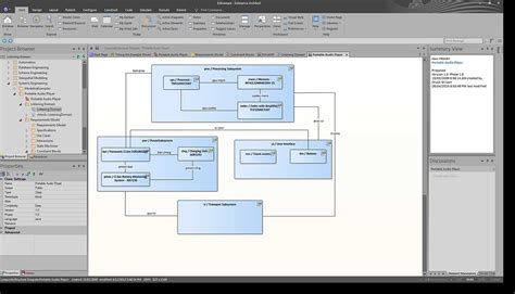 Building A Comprehensive Component Diagram For Enterprise Architecture